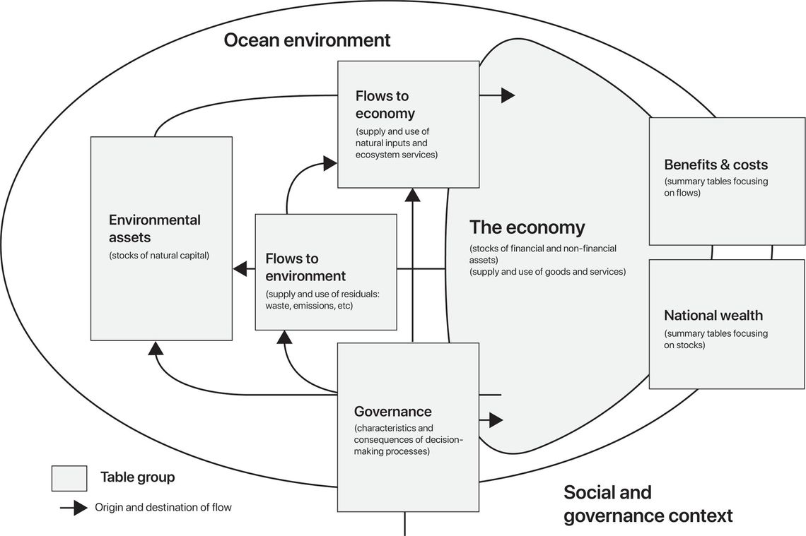 The Global Ocean Accounts Partnership
