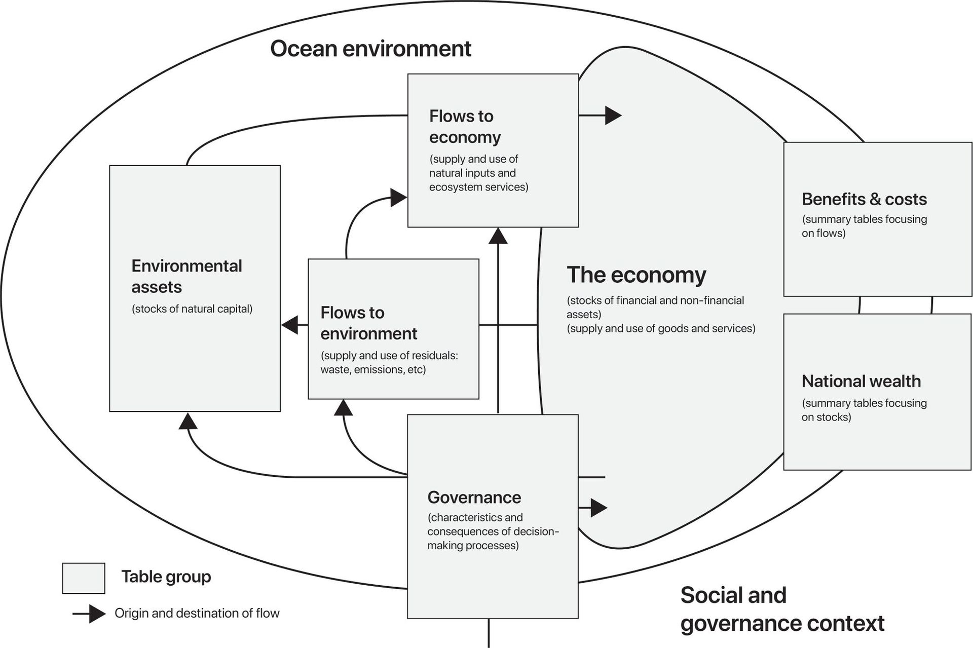 The Global Ocean Accounts Partnership